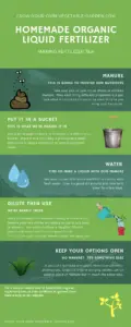 Homemade Organic Liquid Fertilizer: Helpful How-To Guide